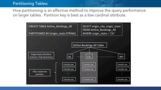 Harnessing the Hadoop Ecosystem Optimizations in Apache Hive | PPT