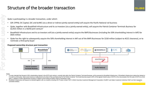 Qub transaction presentation | PPT