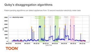 Quby - we create toon - Enabling smart energy services using scalable ...