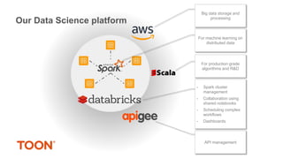 Quby - we create toon - Enabling smart energy services using scalable data science | PPTX ...