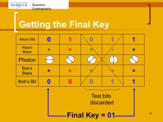 quantum cryptography introduction for understanding | PPT