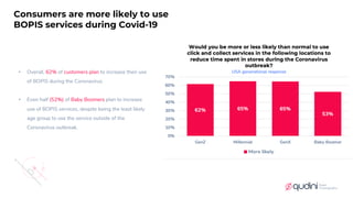 Infographics - The USA's Rise of Click and Collect during Covid-19 | PPT