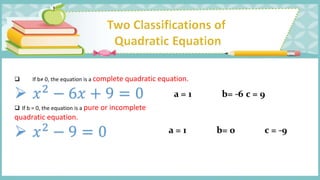 Qudratic Equation.pptx