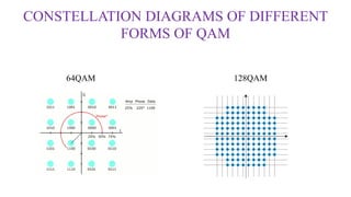 Qudrature Amplitude Modulation by Krishna Teja & Sunil | PPTX