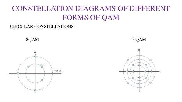 [DIAGRAM] Block Diagram Of 16 Qam - MYDIAGRAM.ONLINE