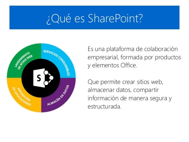 ¿Qué es SharePoint? ¿Es importante para tu negocio?