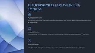 Que es ser un buen lider como supervisor | PPTX