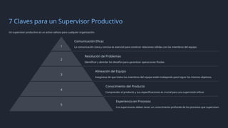 Que es ser un buen lider como supervisor | PPTX