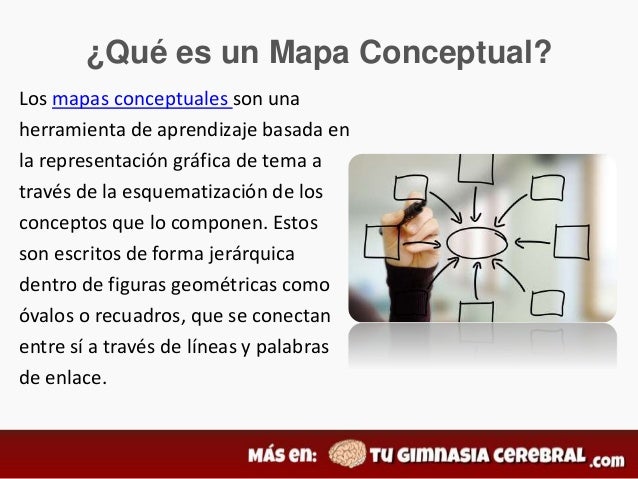 Que Es Mapa Conceptual Su Definicion Y Significado 2020 Images Que Es Mapa Conceptual Su Definicion Y Significado 2020 Images