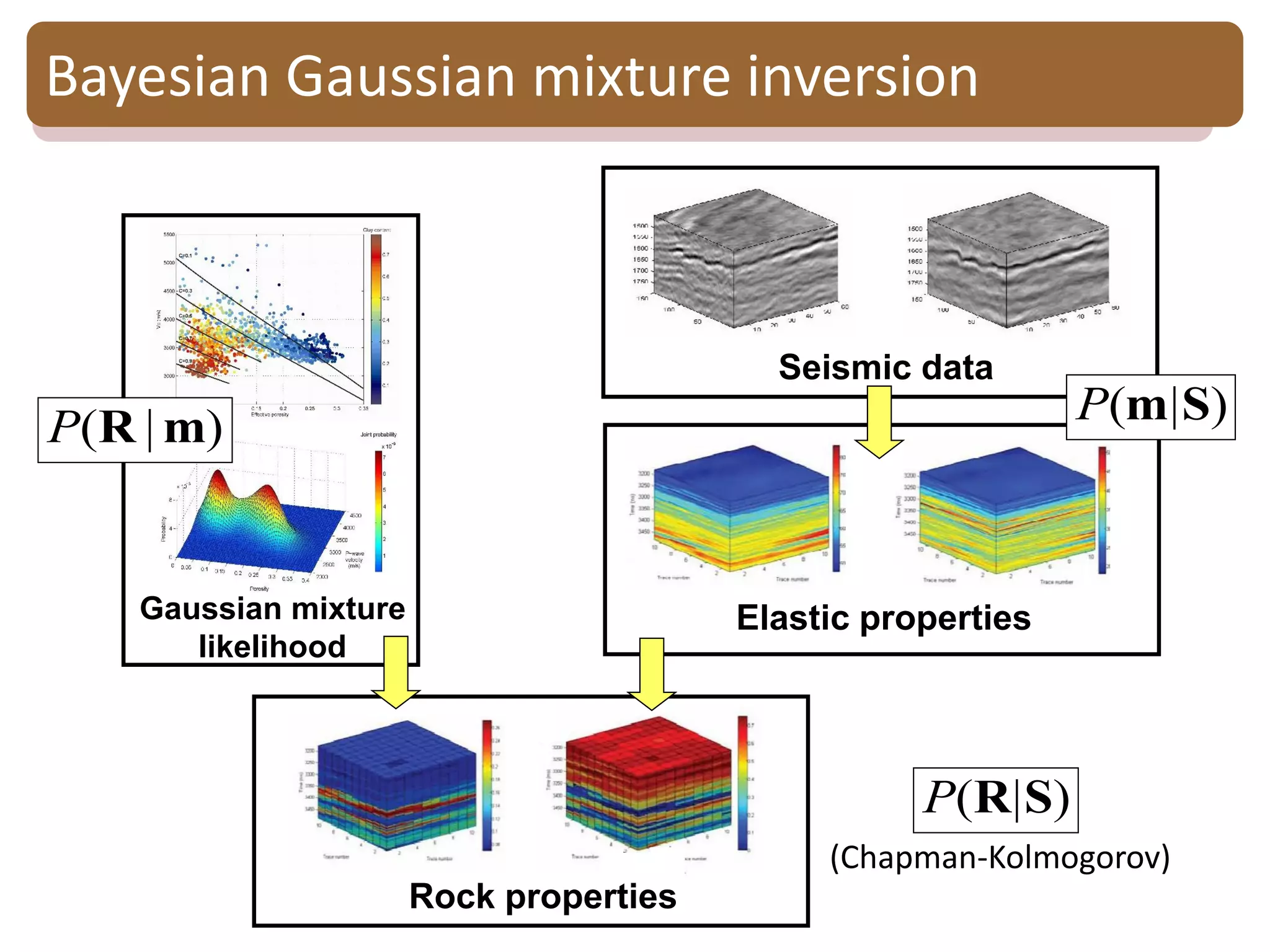 Reservoir Modeling | PDF