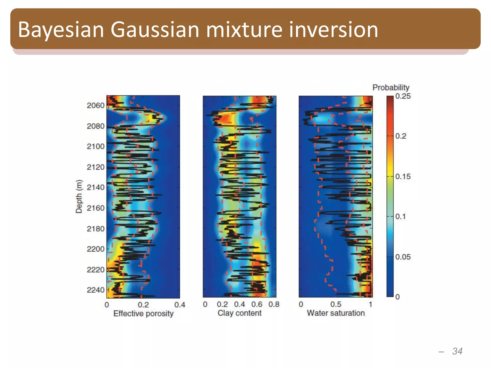 Reservoir Modeling | PDF