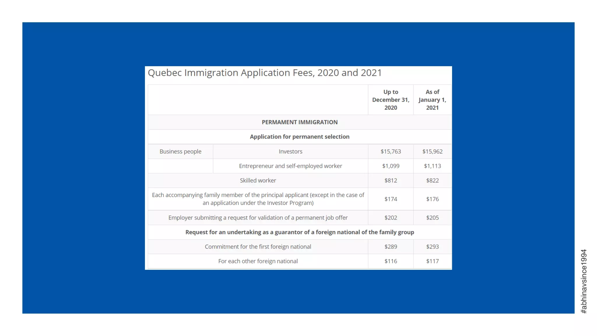 Quebec Comprehensive guide to Quebec immigration | PPT
