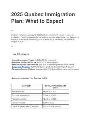 Quebec announces its Immigration Levels Plan for 2025.pdf
