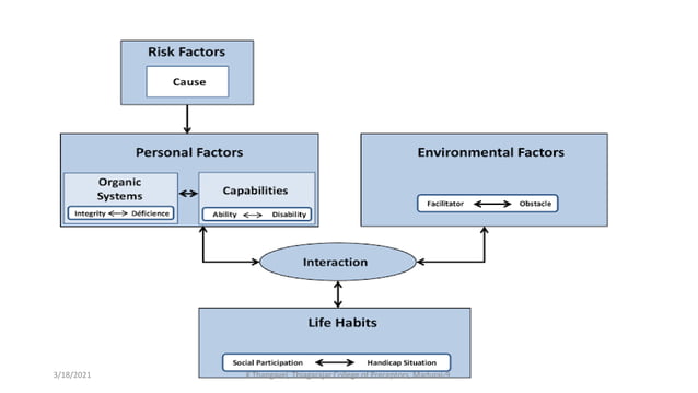 QUEBEC DISABILITY PRODUCTION PROCESS MODEL | PPT