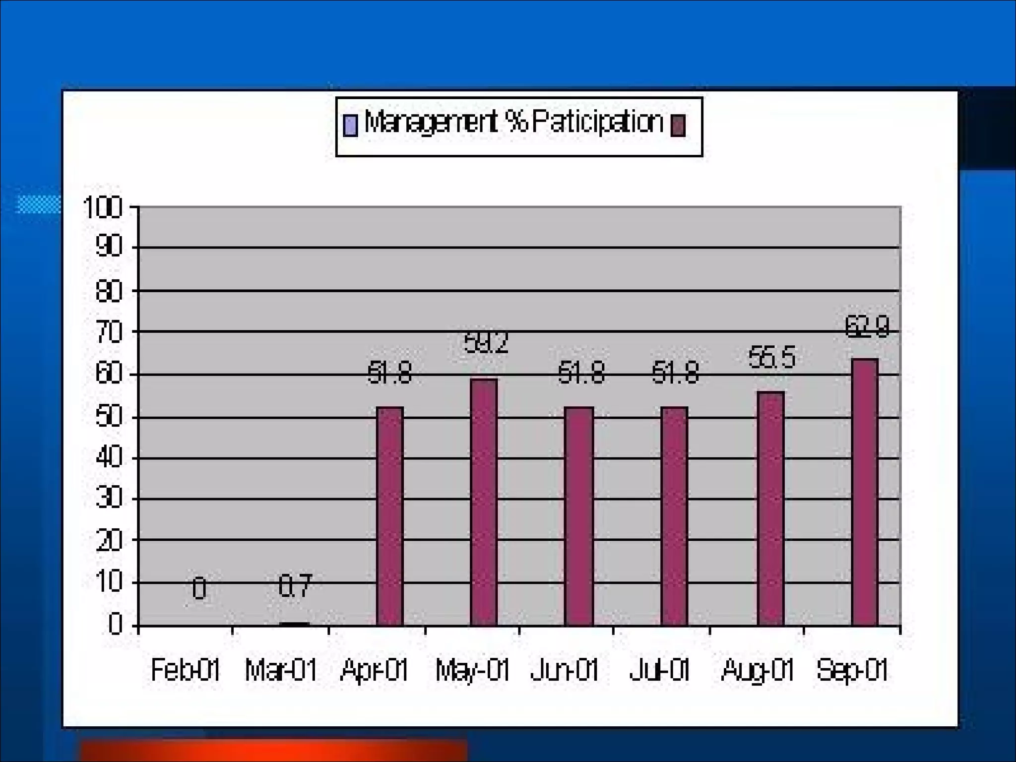 Quebecor World Hazleton | PPT
