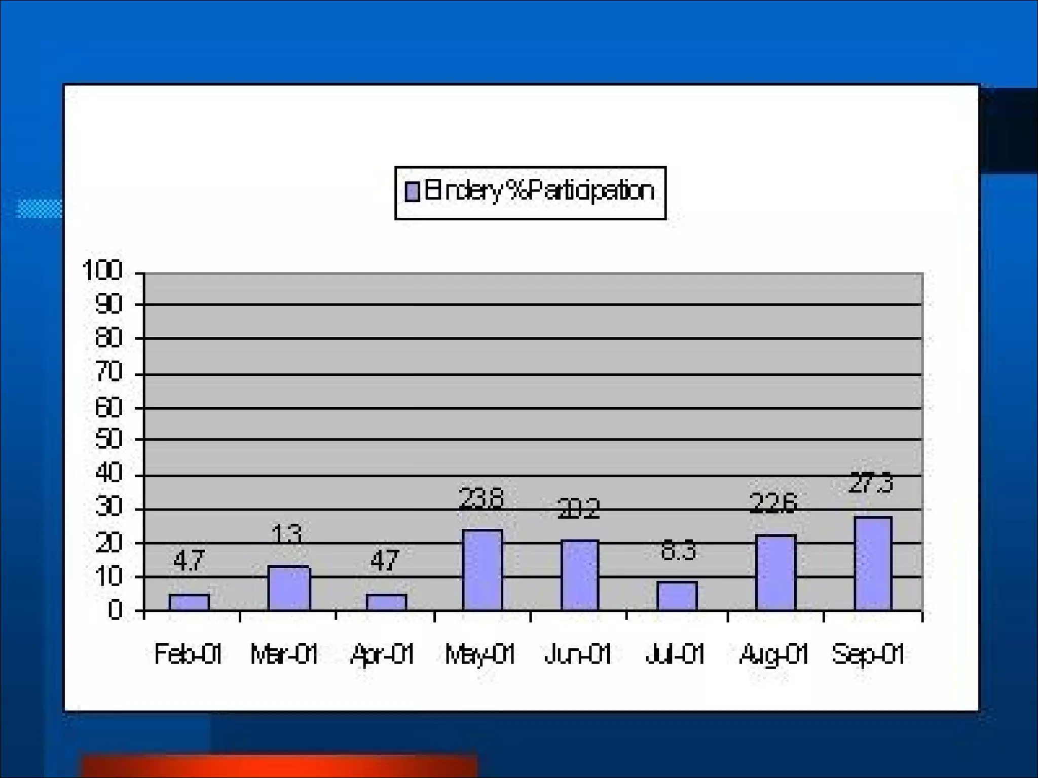 Quebecor World Hazleton | PPT