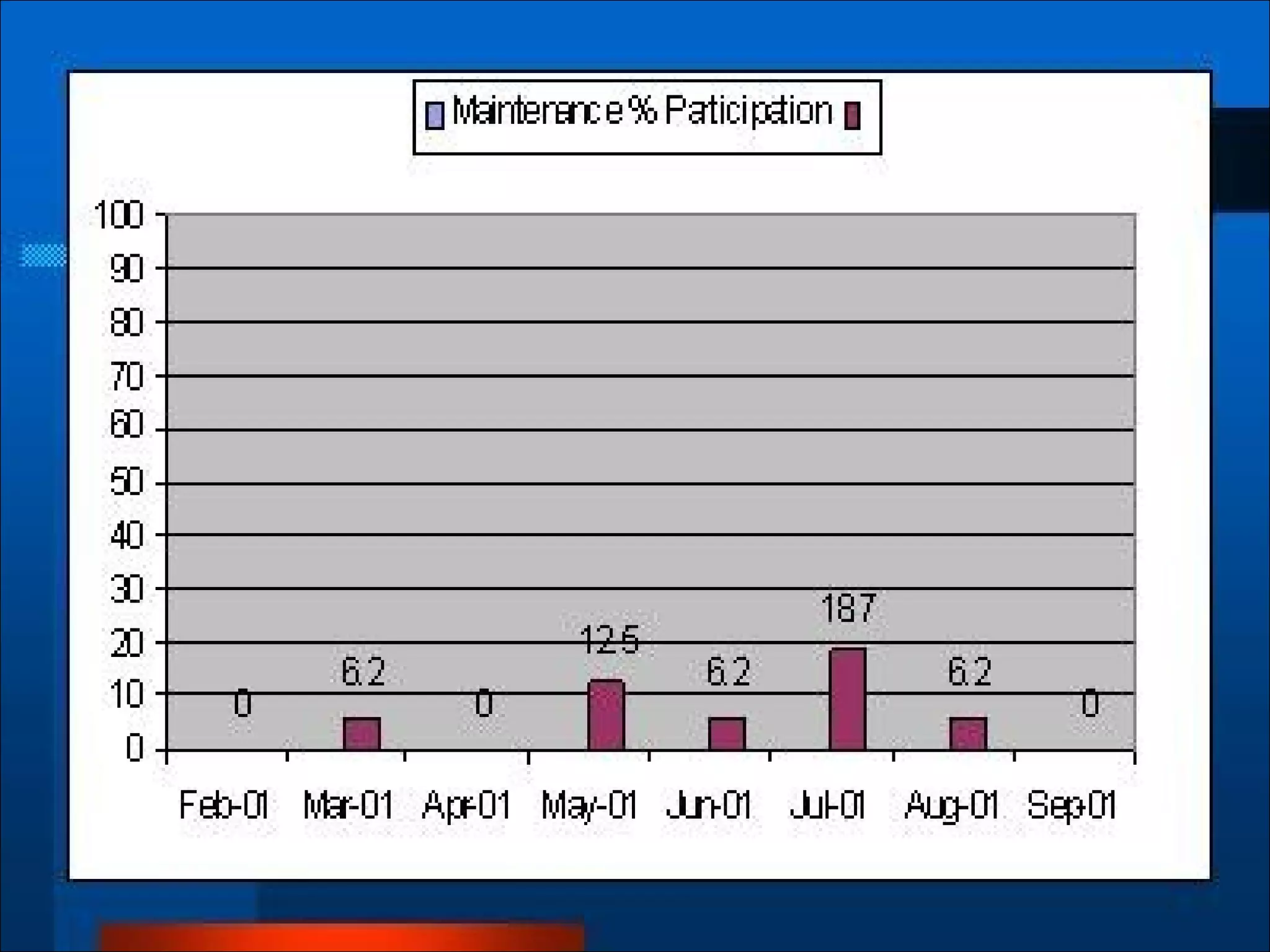 Quebecor World Hazleton | PPT