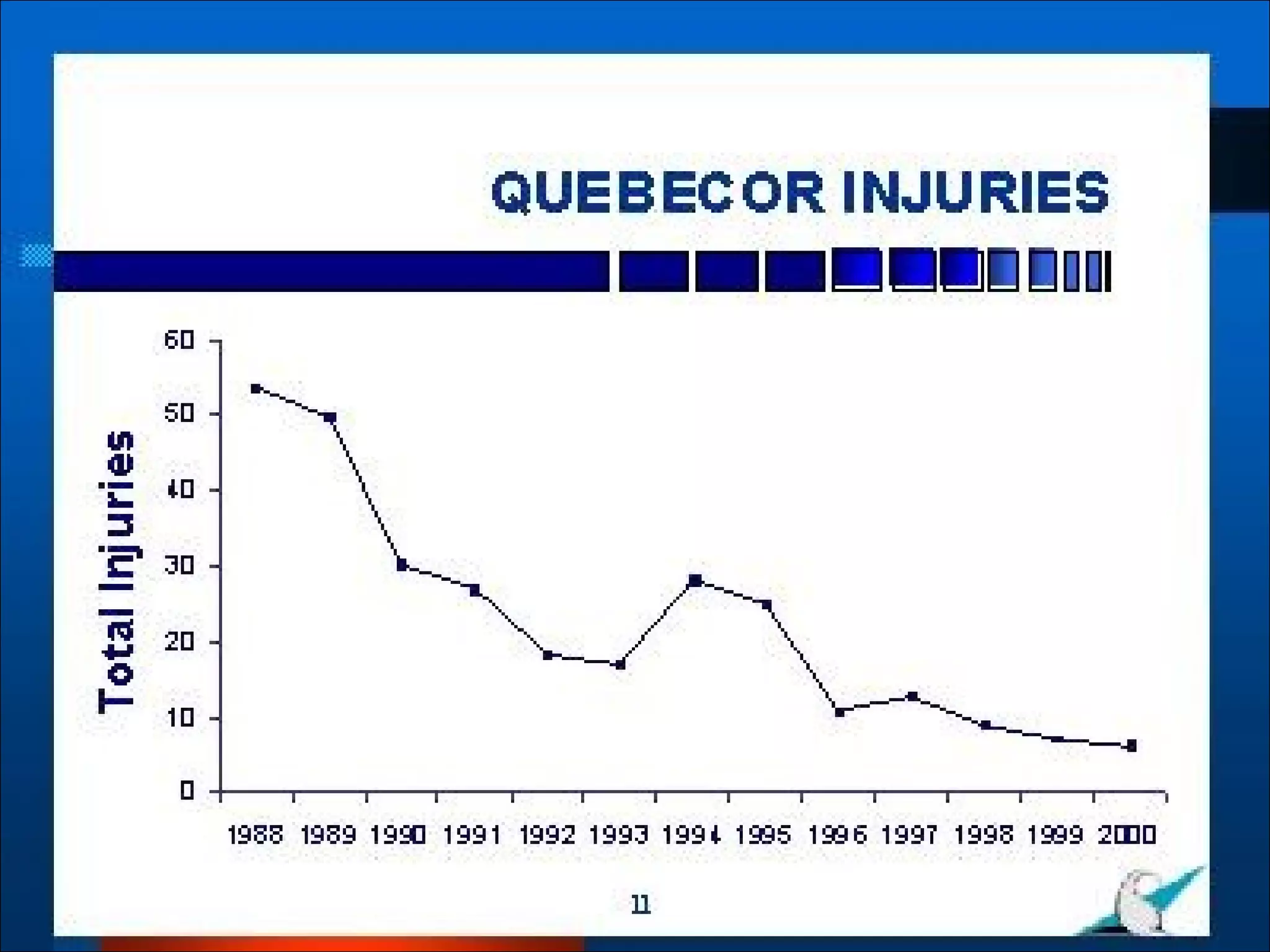 Quebecor World Hazleton | PPT