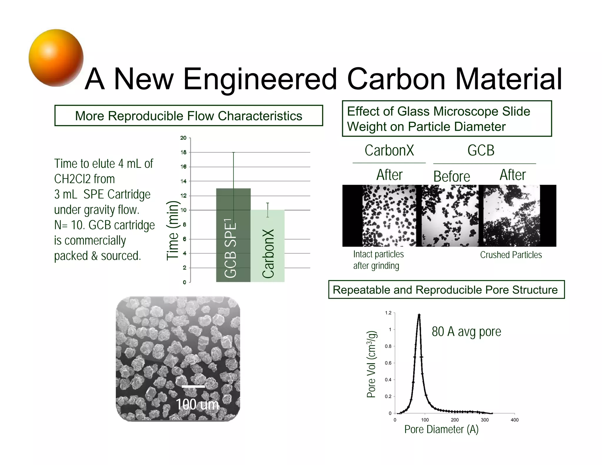 Quechers cleanup presentation_itsp | PDF