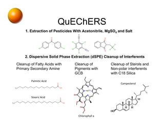 Quechers cleanup presentation_itsp | PDF