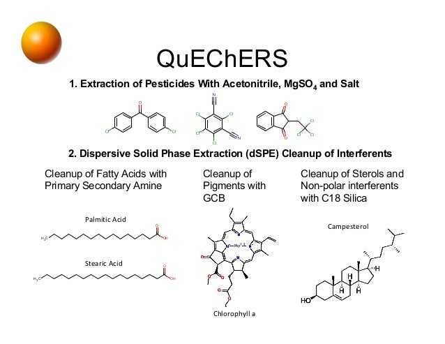 Quechers cleanup presentation_itsp