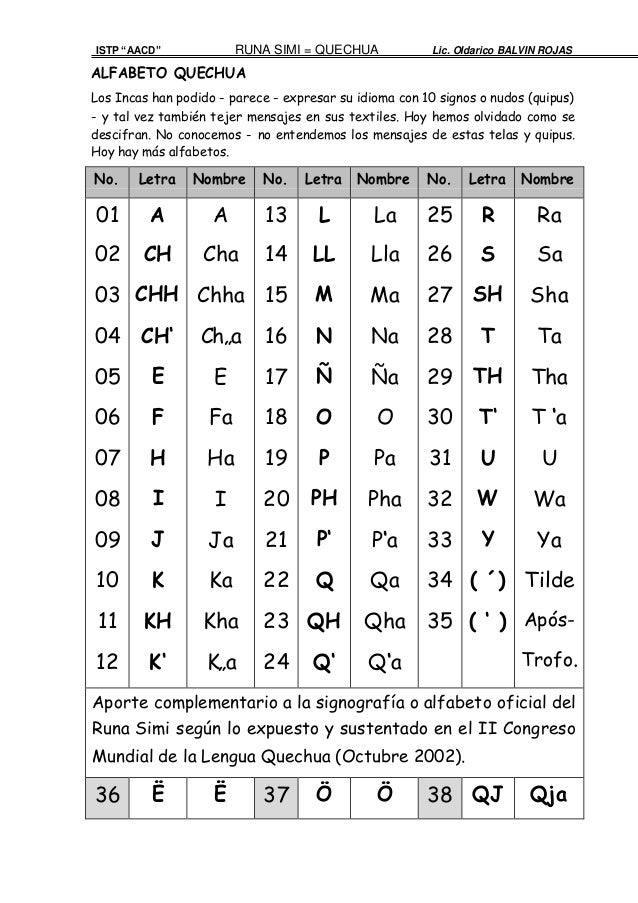 Quechua Alphabet
