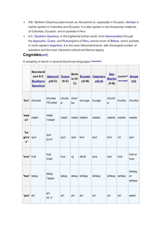 Quechuan | DOCX