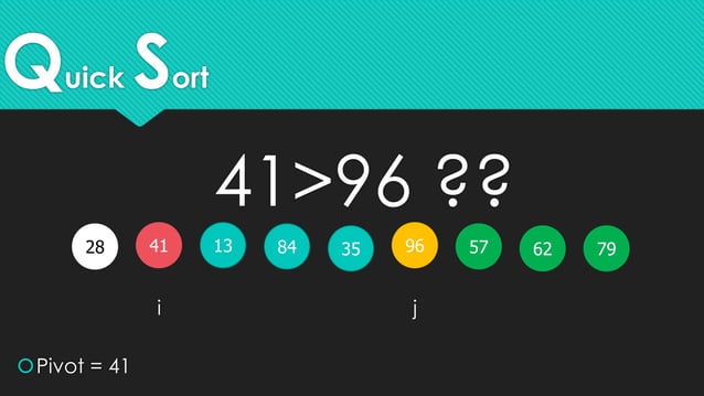 Quick sort | PPTX | Technology & Computing