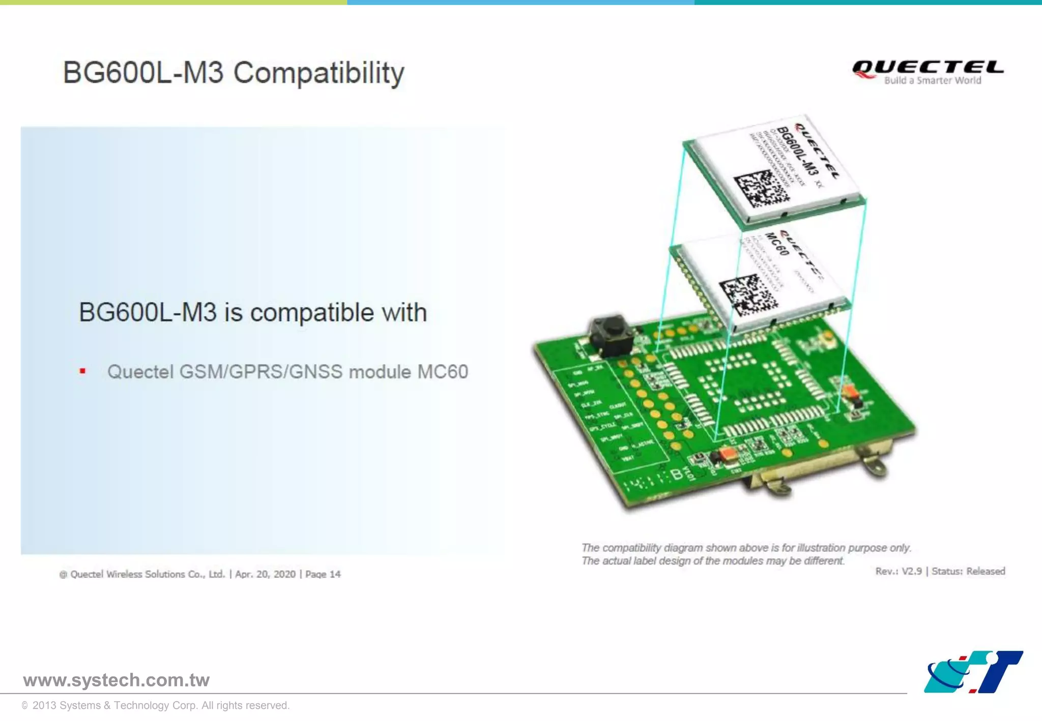 Quectel CAT M1, NBIOT & CAT 1 roadmap evaluation | PDF