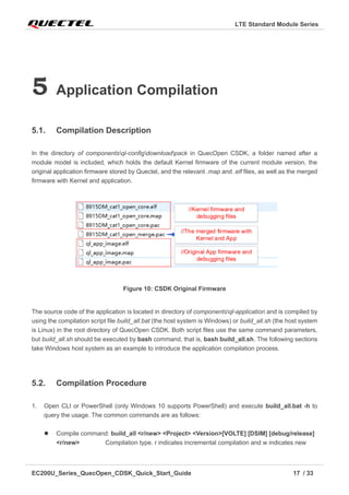 Quectel_EC200U_Series_QuecOpen_CSDK_Quick_Start_Guide_V1.0.0_Preliminary_20211209.pdf