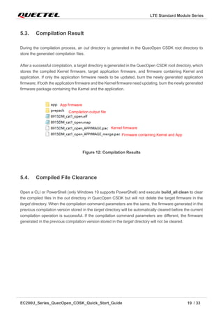 Quectel_EC200U_Series_QuecOpen_CSDK_Quick_Start_Guide_V1.0.0_Preliminary_20211209.pdf