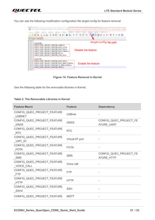 Quectel_EC200U_Series_QuecOpen_CSDK_Quick_Start_Guide_V1.0.0_Preliminary_20211209.pdf