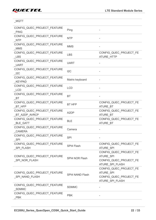 Quectel_EC200U_Series_QuecOpen_CSDK_Quick_Start_Guide_V1.0.0 ...