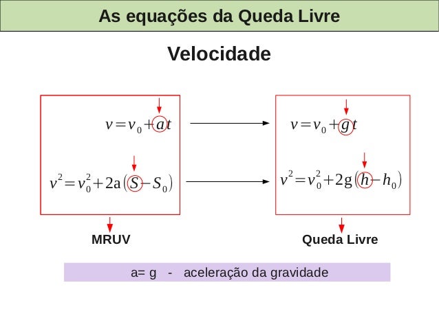 Queda livre