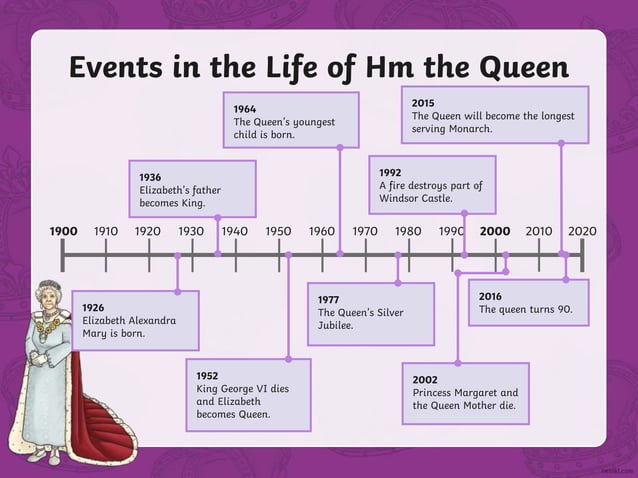 Queen-Elizabeth-ll-Powerpoint.ppt