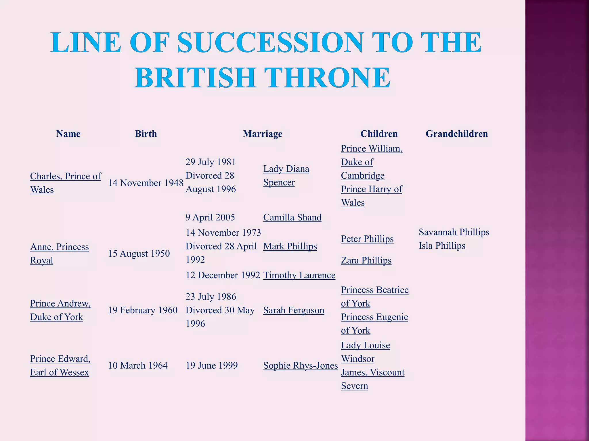 Queen Elizabeth II | PPT