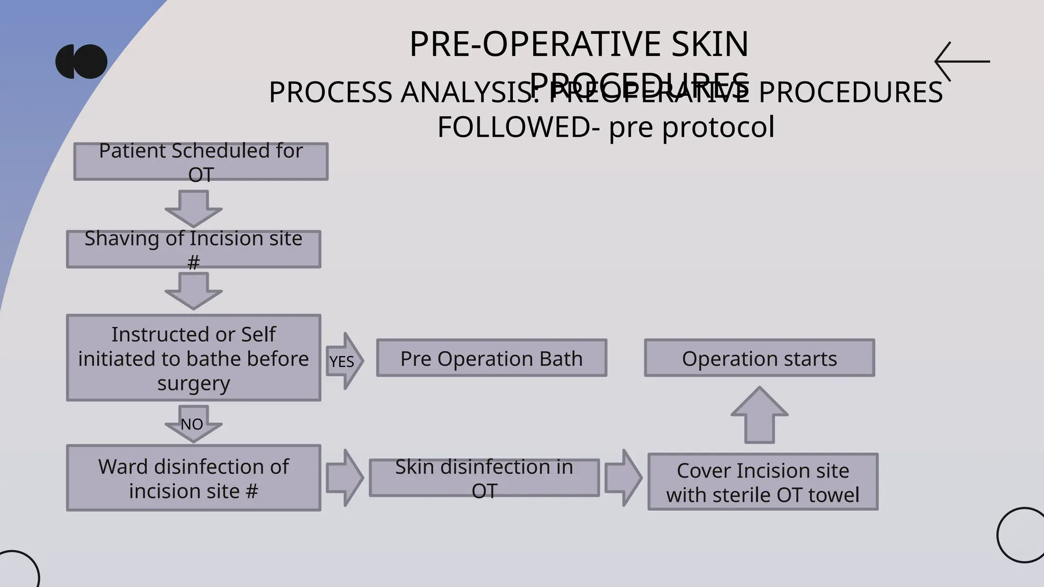 Continuous Quality Improvement initiatives at Queen Mary Hospital | PPTX