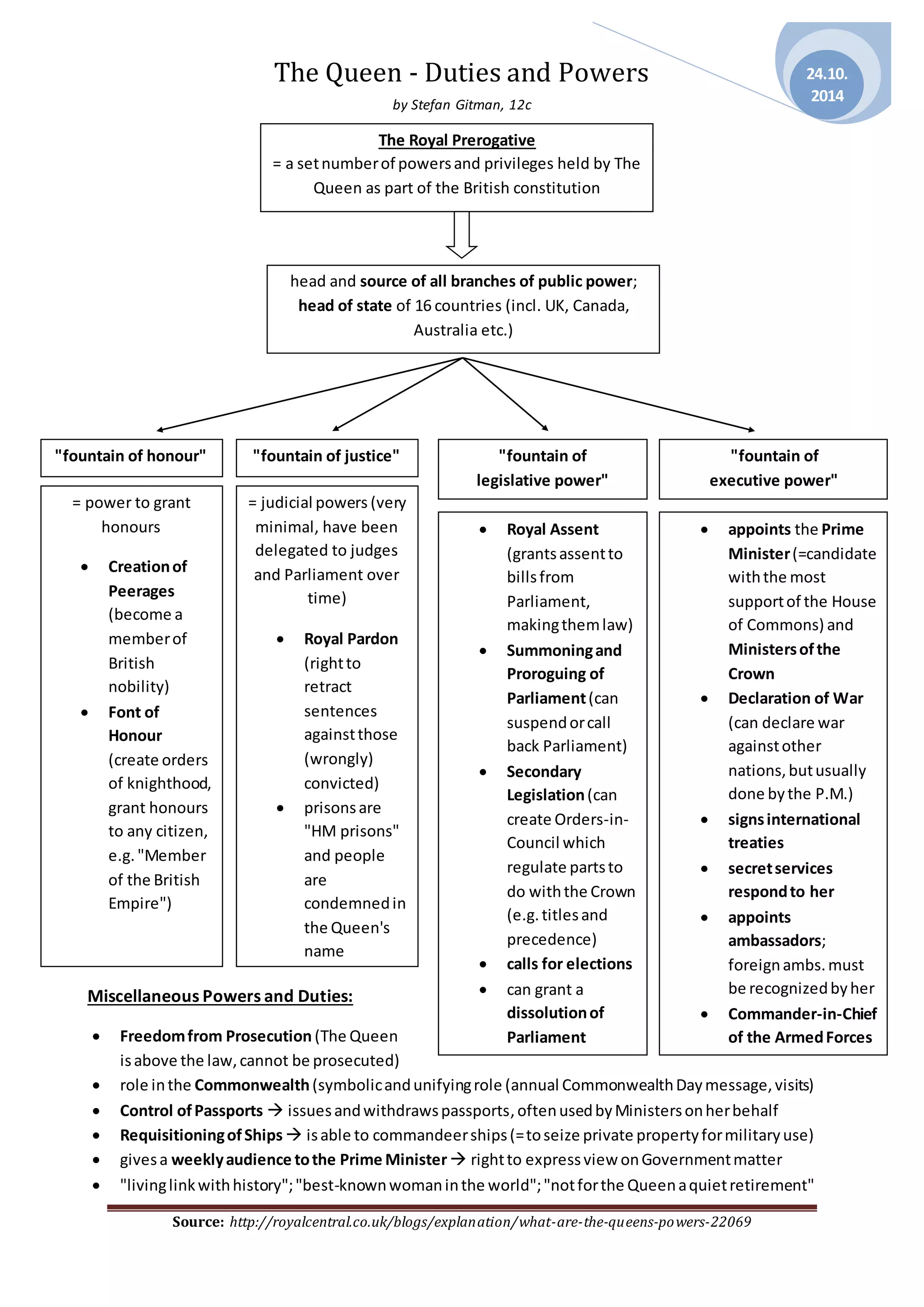 Queen powers and duties | DOCX
