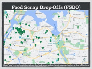 Curbside Composting in Queens | PDF