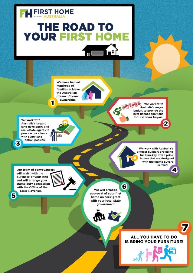 Queensland First Home Buyers' Guide