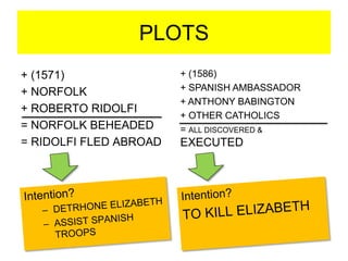 Roberto Ridolfi Ridolfi Plot