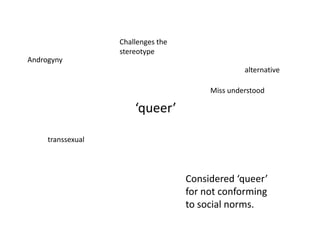Queer presentation | PPTX