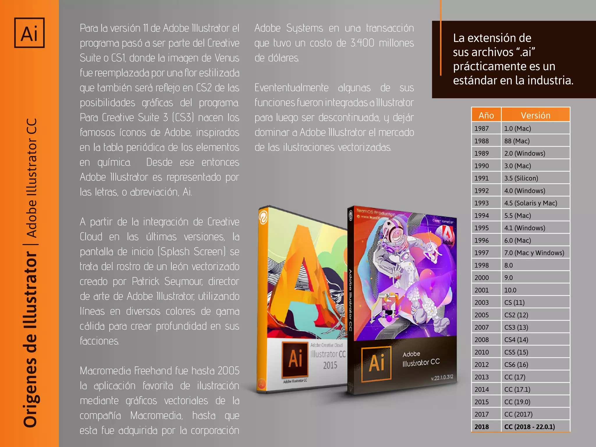 ¿Qué es adobe illustrator? | PDF | Graphics Software | Computer ...