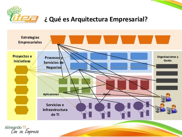 ¿Que es arquitectura empresarial?