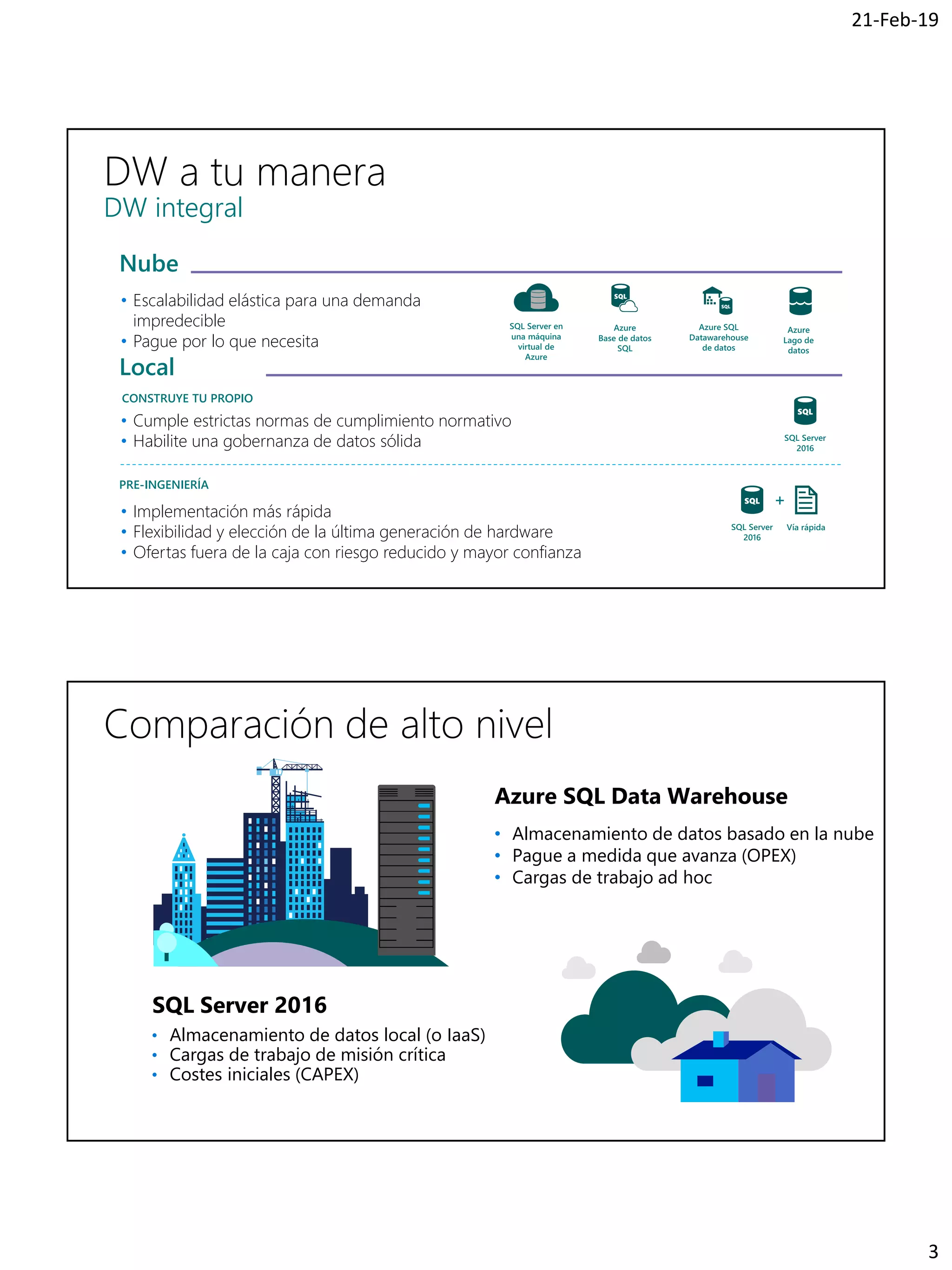 Que es azure sql datawarehouse | PDF