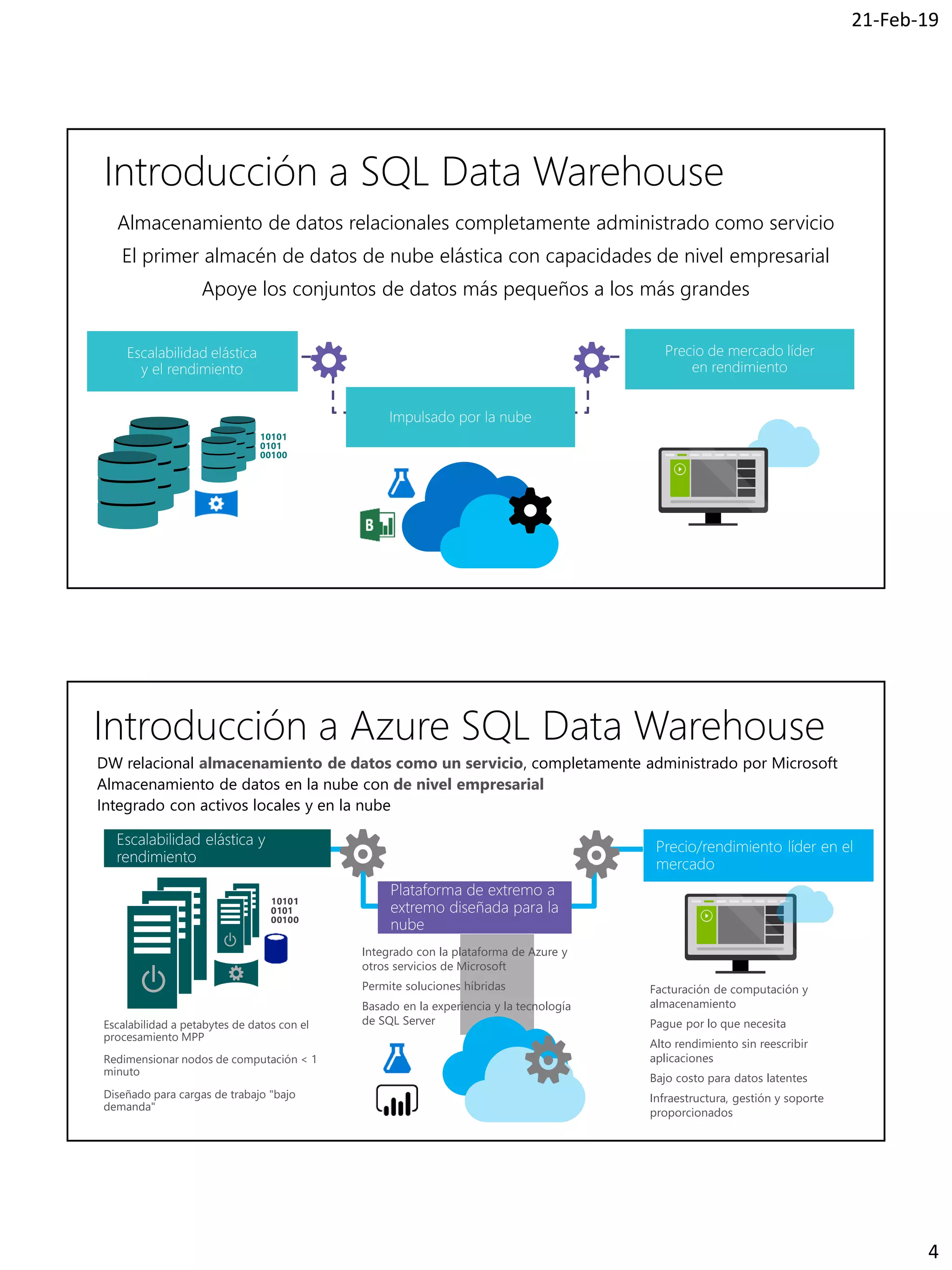 Que es azure sql datawarehouse | PDF
