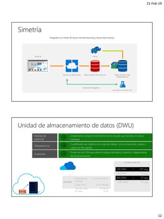 Que es azure sql datawarehouse | PDF