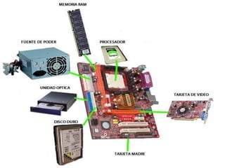 EL CPU Y SUS PARTES | PPTX