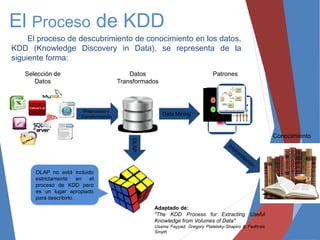 Que es Datamining y su importancia el rpoceso de KDD | PDF