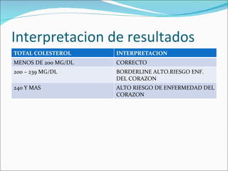 Que es el colesterol | PPT